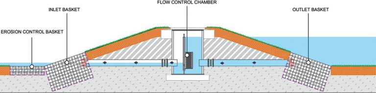 Products - SuDS store