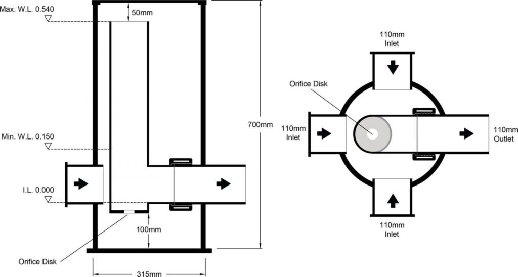 Controflow Mini - Products - SuDS store
